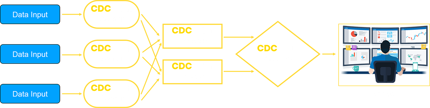 Technical Documentation | CDC-ON