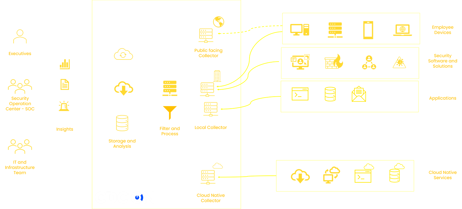 Technical Documentation | CDC-ON